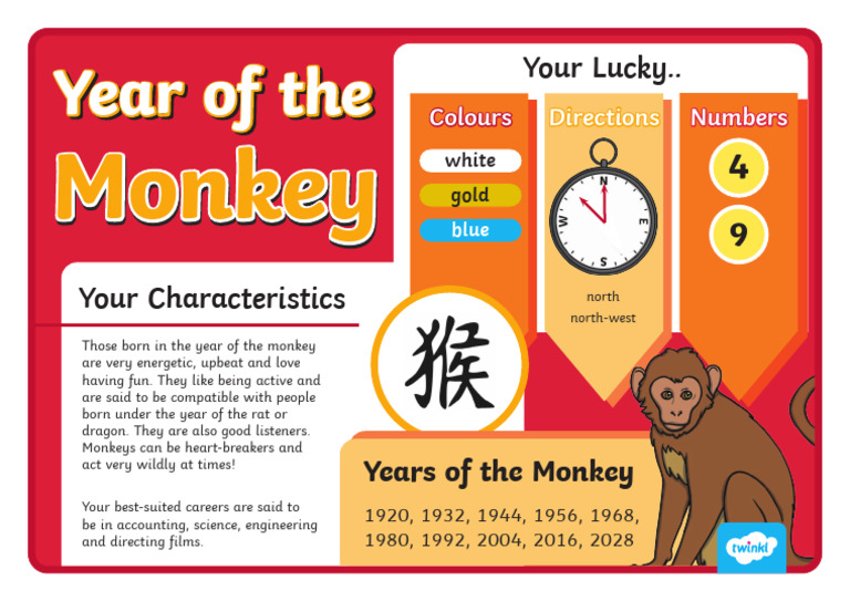 Chinese New Year of The Monkey Display Poster | PDF