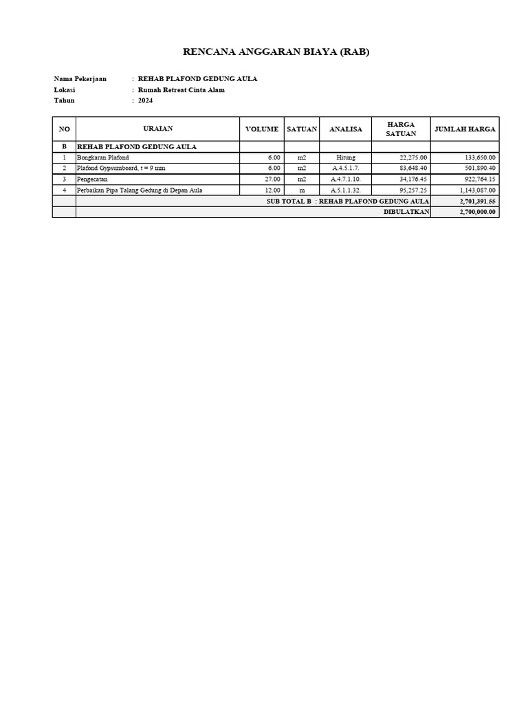 RAB Rehab Plafond Gedung Aula 2024 | PDF