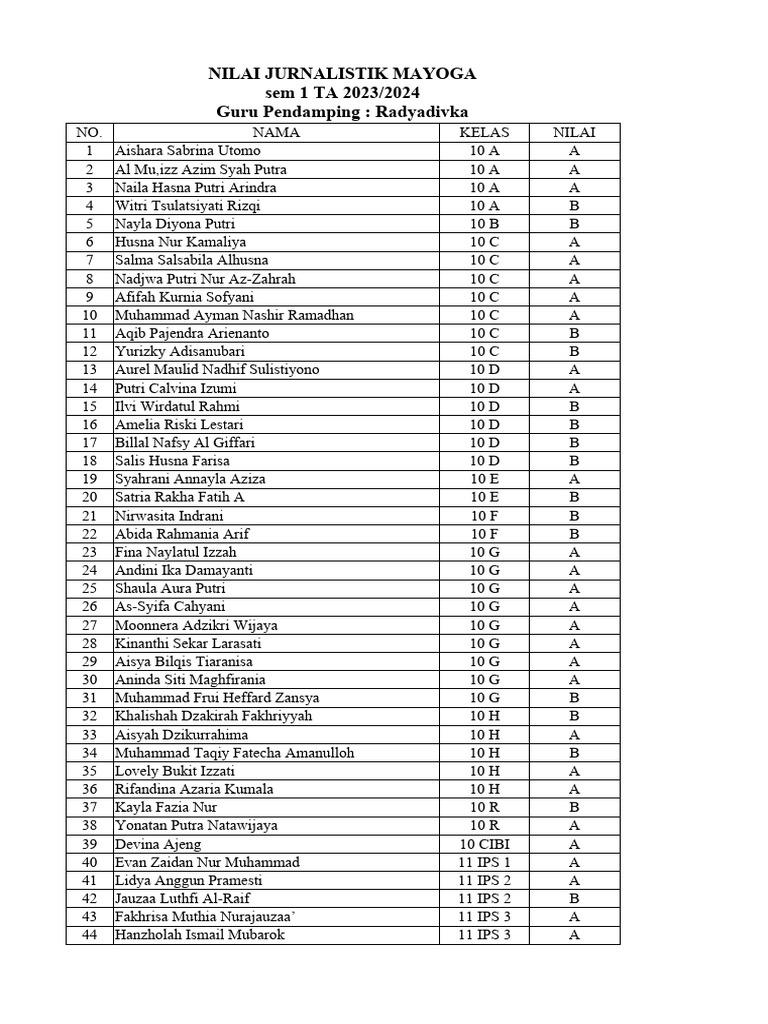 Nilai JURMA Semester 1 | PDF