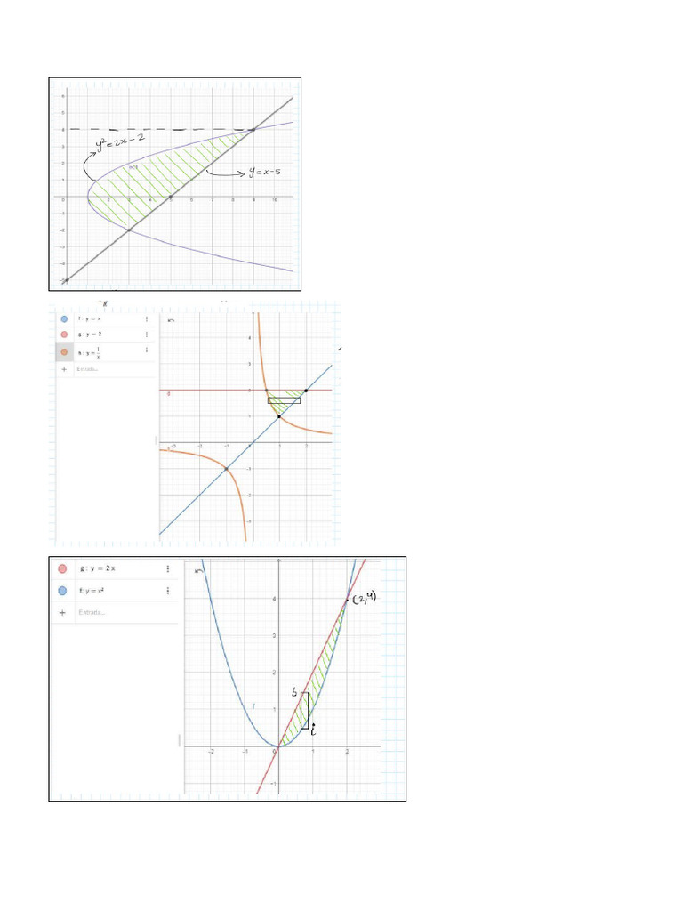 Graficos Geogebra 2 | PDF