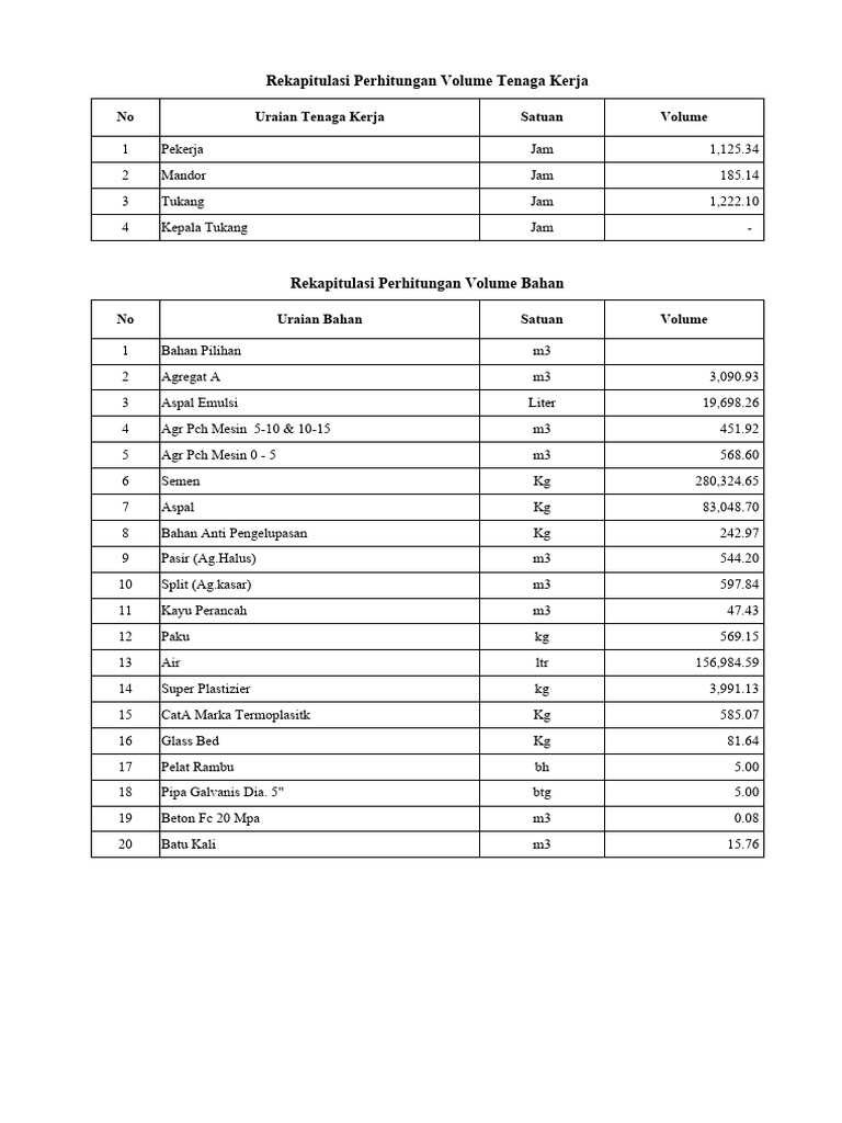 Rekap Volume Tenaga Kerja dan Bahan Konstruksi | PDF