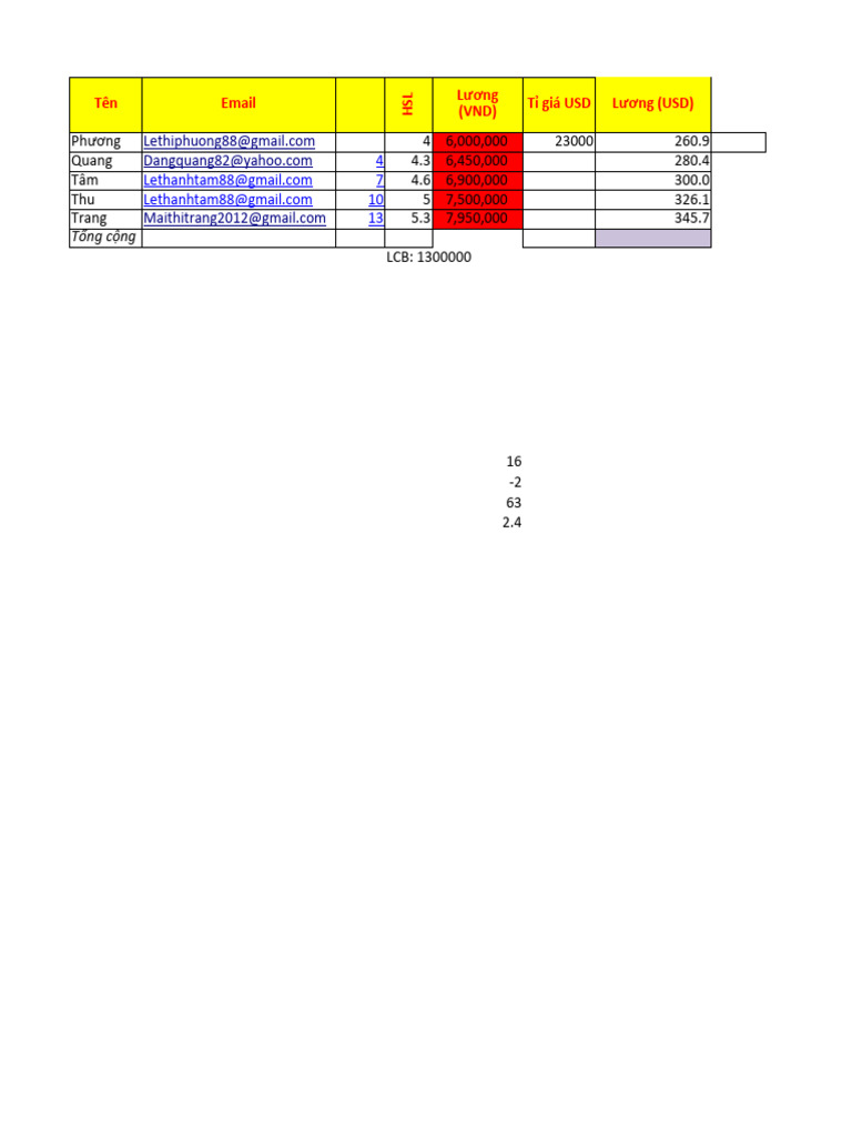 VD Cac Ham Excel (GV Thuy Dung) | PDF