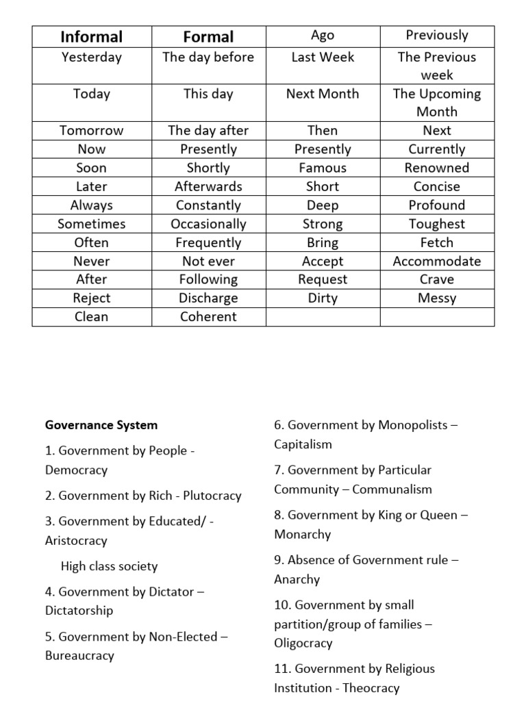 Informal | PDF | Political Science | Forms Of Government
