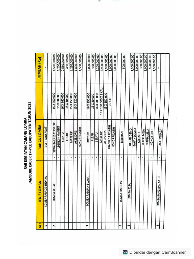 Rab Cabang Lomba Jambore Kader PKK Tahun 2023 | PDF