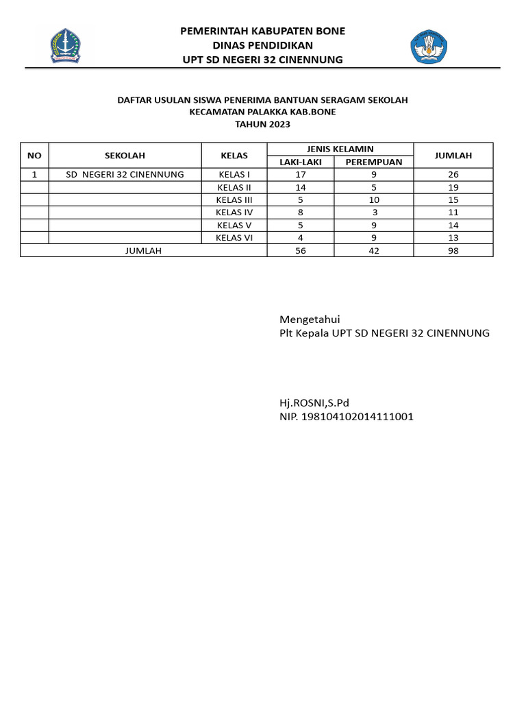 Daftar Usulan Siswa Penerima Bantuan Seragam Sekolah 34 Lemoape. | PDF