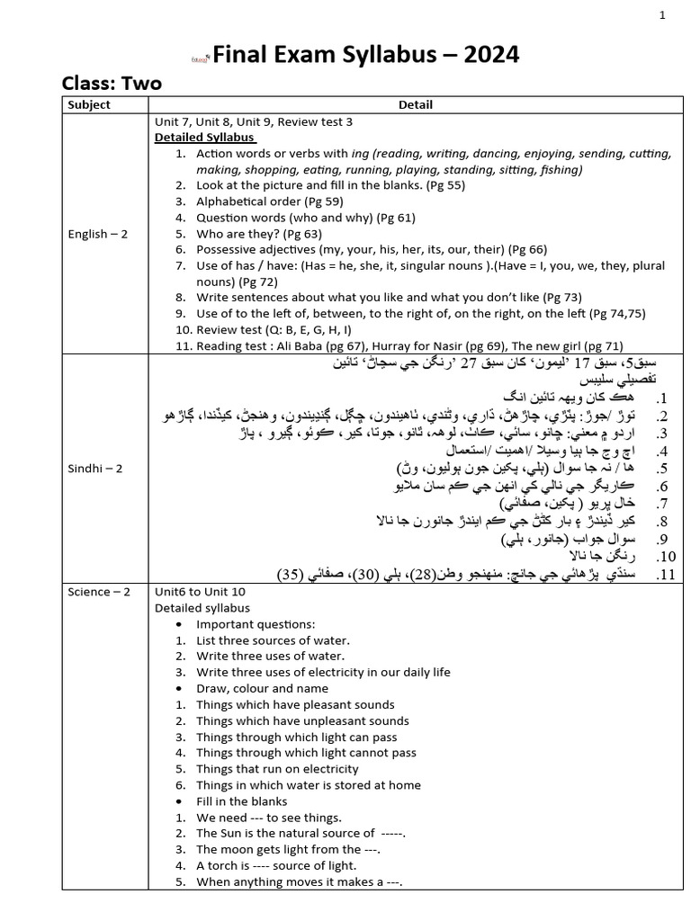 Class2-Final Term Syllabus | PDF