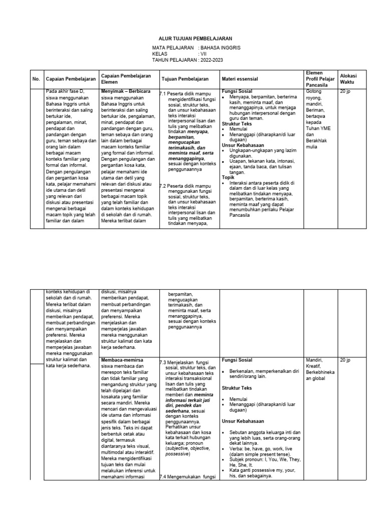 Bahasa Inggris - Form Alur Tujuan Pembelajaran | PDF