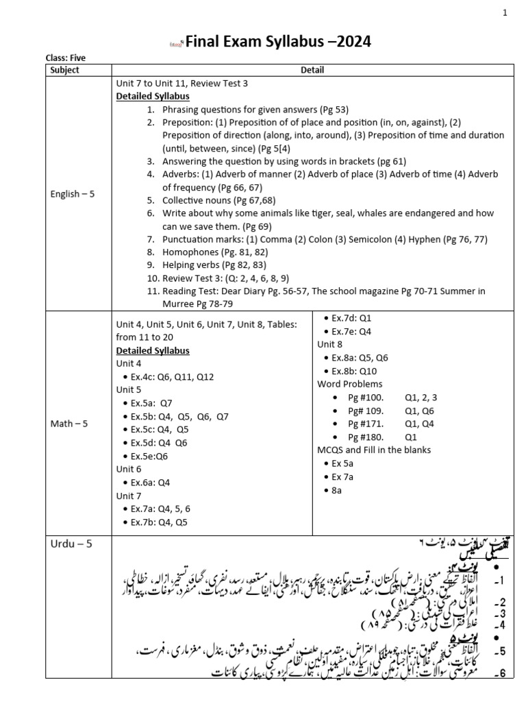 Class5-Final Term Syllabus | PDF | Atoms | Adverb