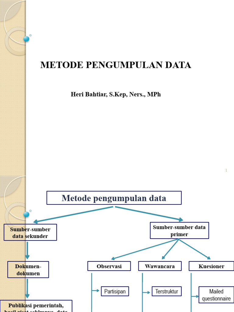 Metode Pengumpulan Data | PDF | Karier & Perkembangan | Pengembangan Diri
