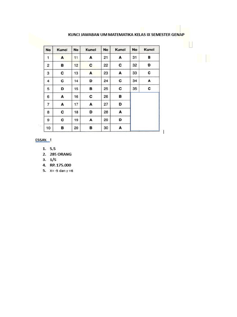 Kunci Jawaban MTK UM Kelas 9 Semester Genap | PDF