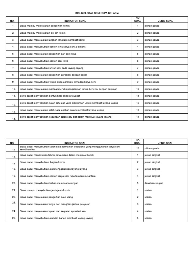 Kisi-Kisi Sas 2 Seni Rupa Kelas 4 TH 2324 | PDF | Seni