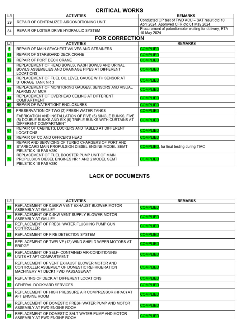 01 May 2024 DDORR PS36 STATUS | PDF | Engines | Pump