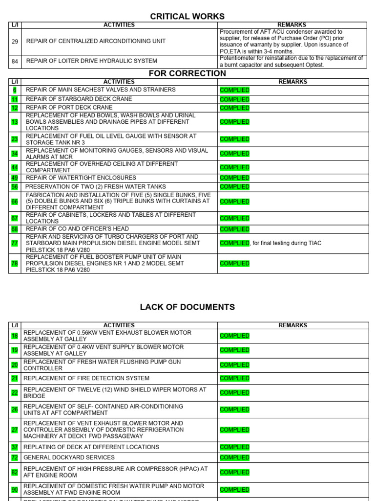 15 May 2024 Ddorr PS36 Status - 9 - 5 - 1 | PDF | Engines | Mechanical ...