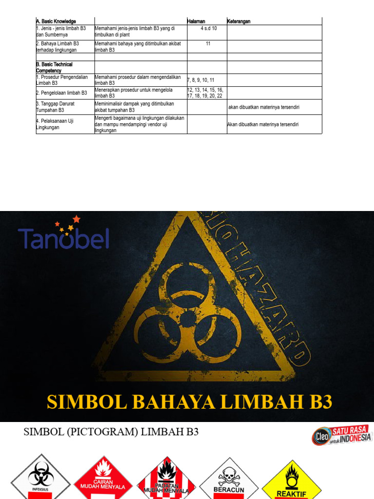Basic Knowledge Dan Tecnical Limbah B3 - A2 BAHAYA LIMBAH B3 | PDF