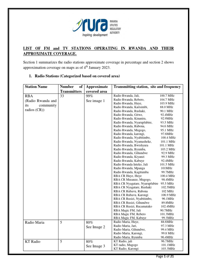 List of FM and TV Stations Operating in Rwanda and Their Approximate ... List of FM and TV Stations Operating in Rwanda and Their Approximate ...