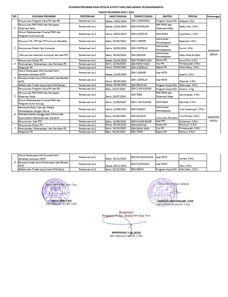 Program Kerja KKG PAI 2024 | PDF