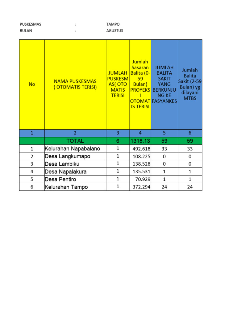 Laporan MTBS - Bulan Agustus - Puskesmas Tampo | PDF