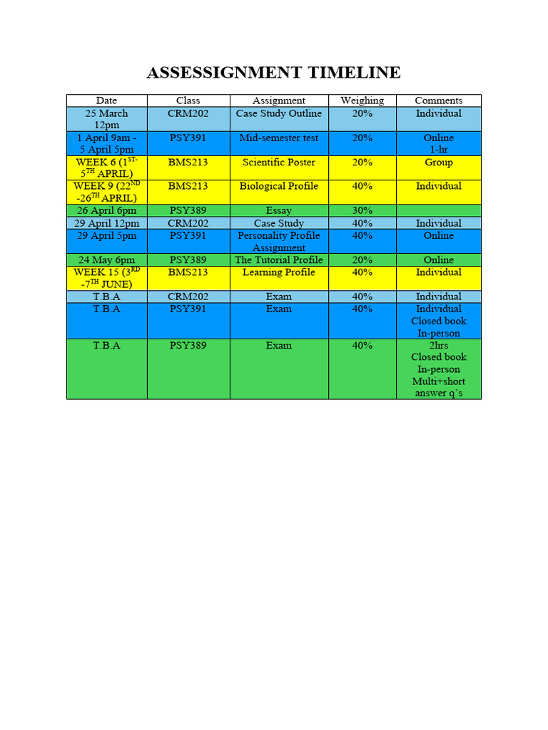 University Assignment Timeline 2023 | PDF