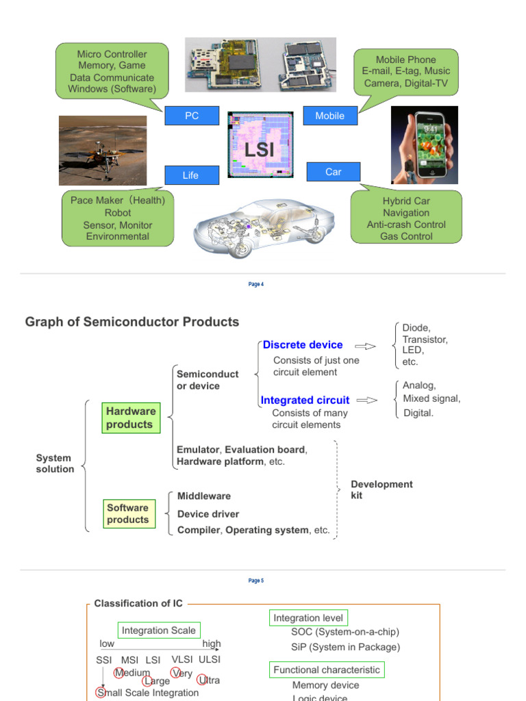 LSI Logic Design Chapter 1 | PDF | Integrated Circuit | Semiconductor Device Fabrication