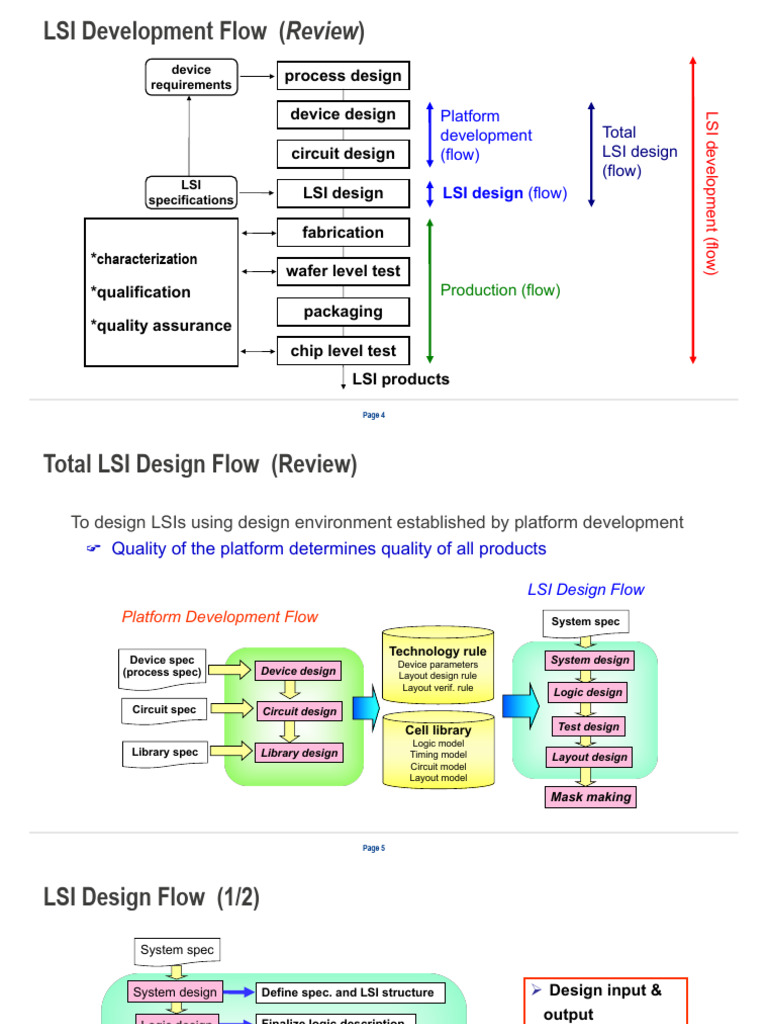 LSI Logic Design Chapter 3 | PDF | Logic Synthesis | Integrated Circuit