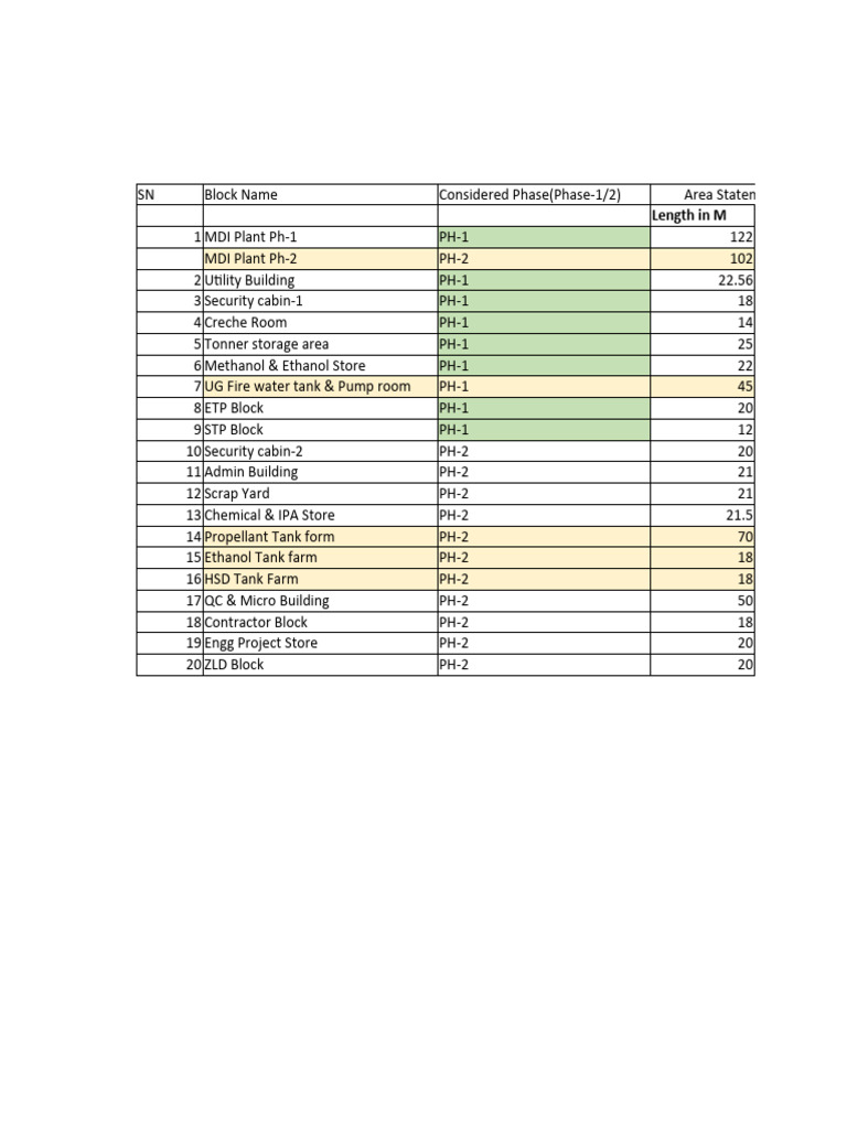 Area Statement Updated | Download Free PDF | Chemical Substances | Chemical Energy Sources