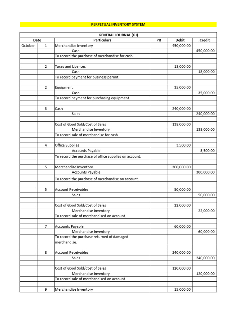 General Journal Solution Exercises 3 PERPETUAL INVENTORY SYSTEM | PDF ...