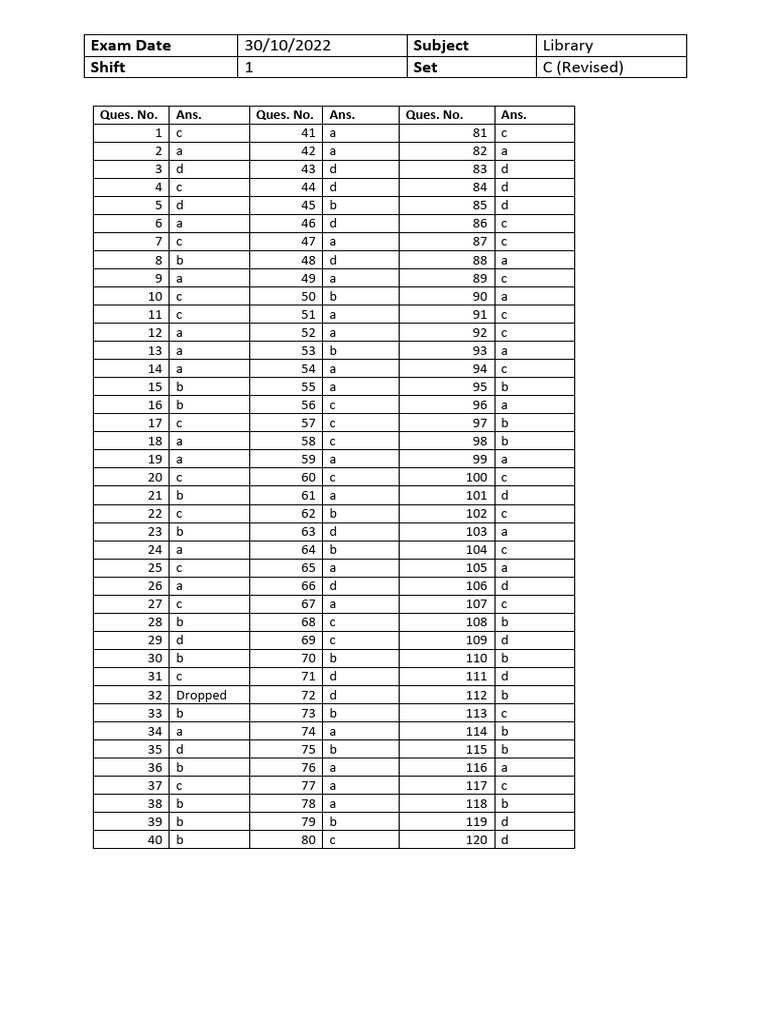 Library Revised Set C | PDF