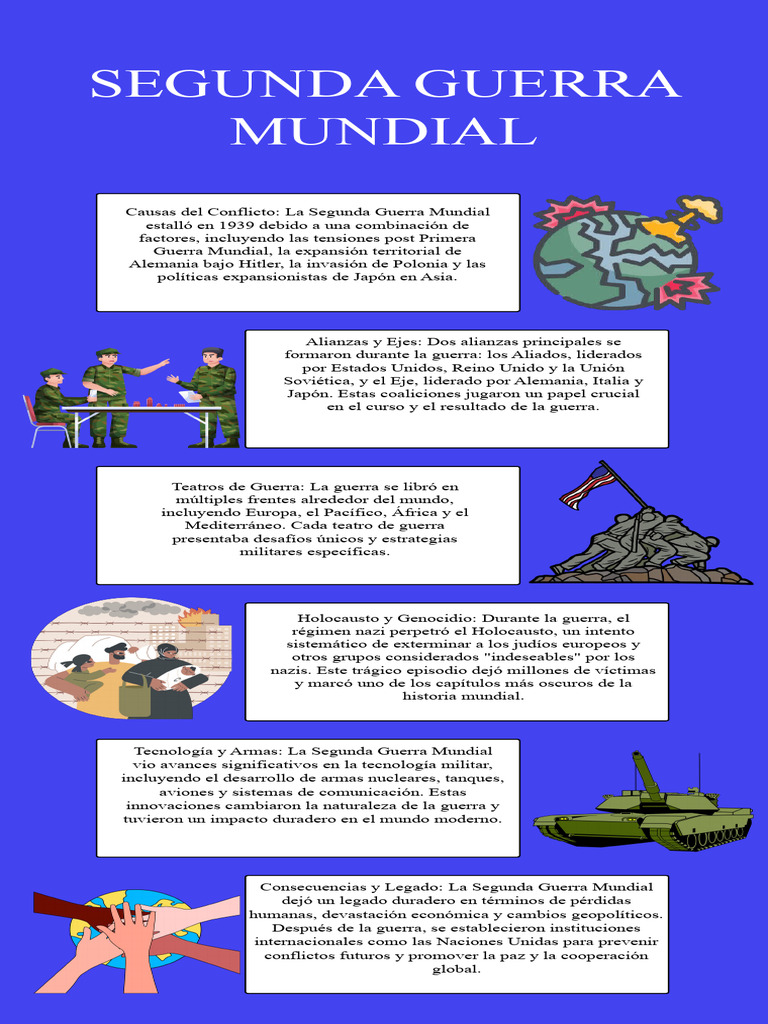 Infografia de La Segunda Guerra Mundial | PDF