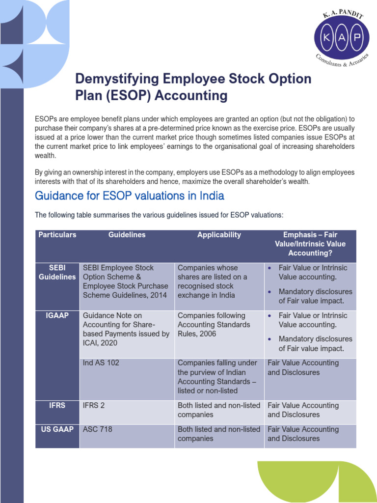 ESOP Accounting Standards Explained | PDF | Option (Finance) | Black–Scholes Model
