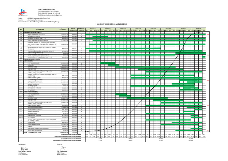 Control Bldg. Schedule | PDF | Building Engineering | Civil Engineering
