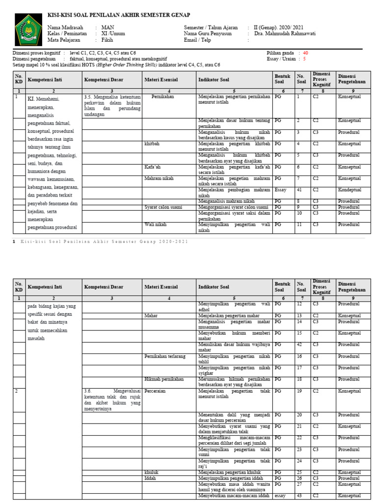 Kisi-Kisi PAT Fikih Kelas XI | PDF