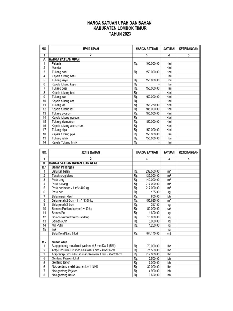Daftar Upah Dan Bahan | PDF