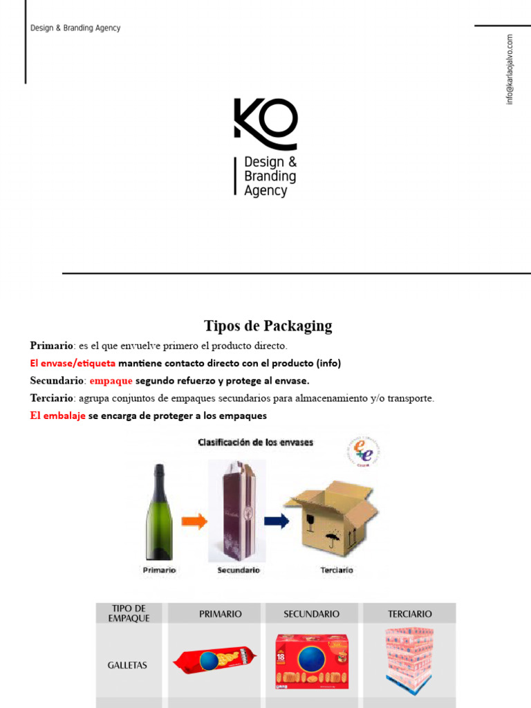 1TQYM-tipos de Packaging | PDF | Producto (Negocio) | Calidad (comercial)