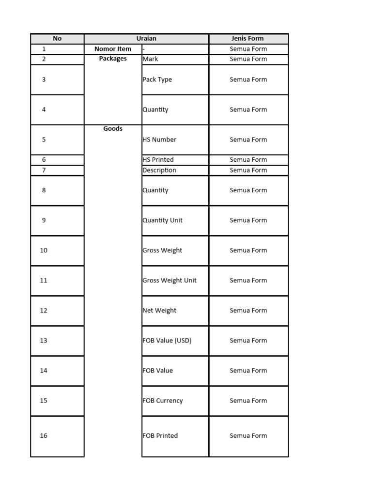 Format Upload Excel SKA | PDF