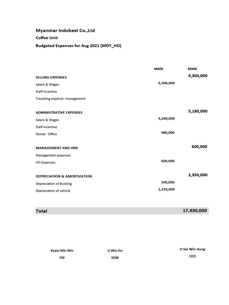 HO Budget 2023 | PDF | Financial Accounting | Expense