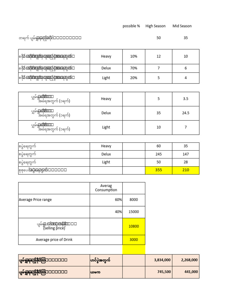 Yesterday Cafe | PDF