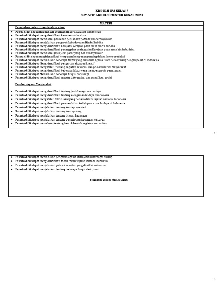Kisi Kisi Untuk Siswa SAS IPS Genap 2024 | PDF | Kajian Bahasa Asing
