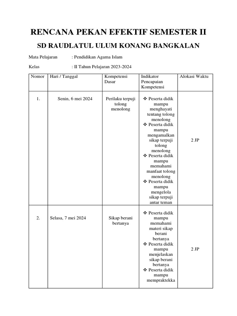 Rpe (Rencana Pekan Efektif) Semester II SD | PDF
