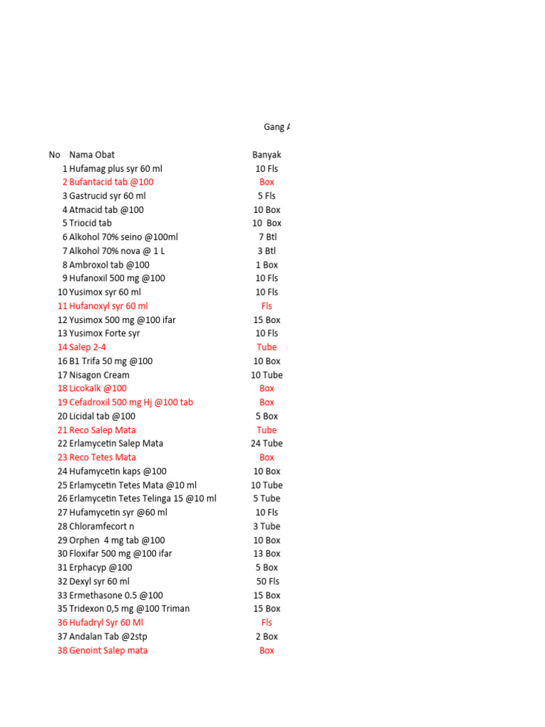 Daftar Obat Apotek | PDF | Drugs | Chemical Compounds