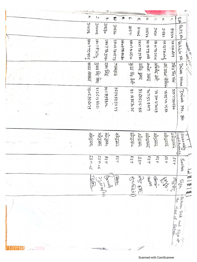 SST AND FST Narendra Nagar | PDF