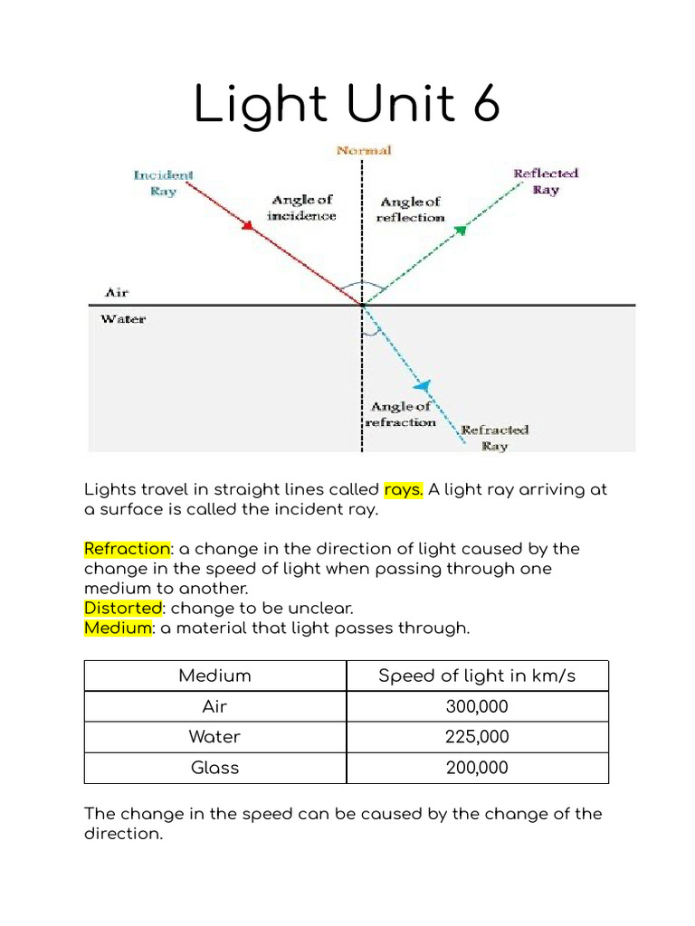 Science Unit 6 | PDF