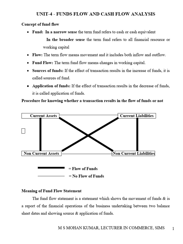 Management Accounting Unit-4 | PDF | Cash Flow Statement | Dividend