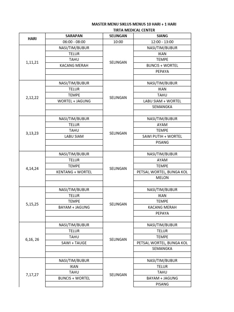 Siklus Menu 10 Hari | PDF