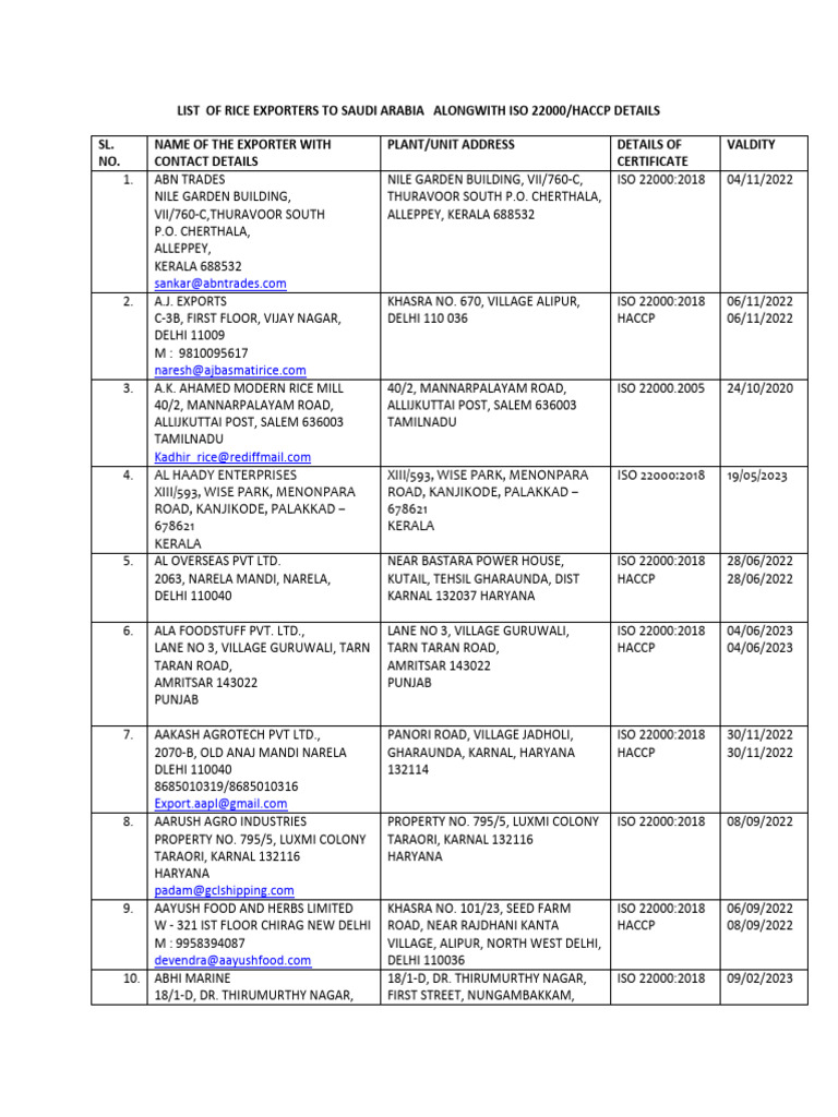 List of Rice Exporters For Sfda Main 22.07.2020 | PDF | Food Science | Food Politics