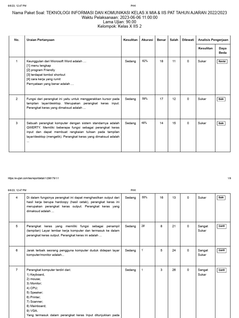 ANALISIS BUTIR SOAL - PAT TIK KELAS X MIA - IIS - ARI SUNYOTO, S.PD Kelas X IIS 2 | PDF