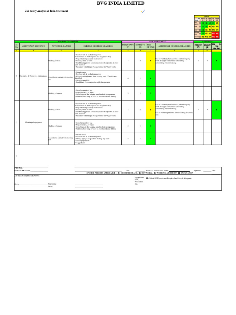HIRA | Download Free PDF | Occupational Safety And Health | Risk
