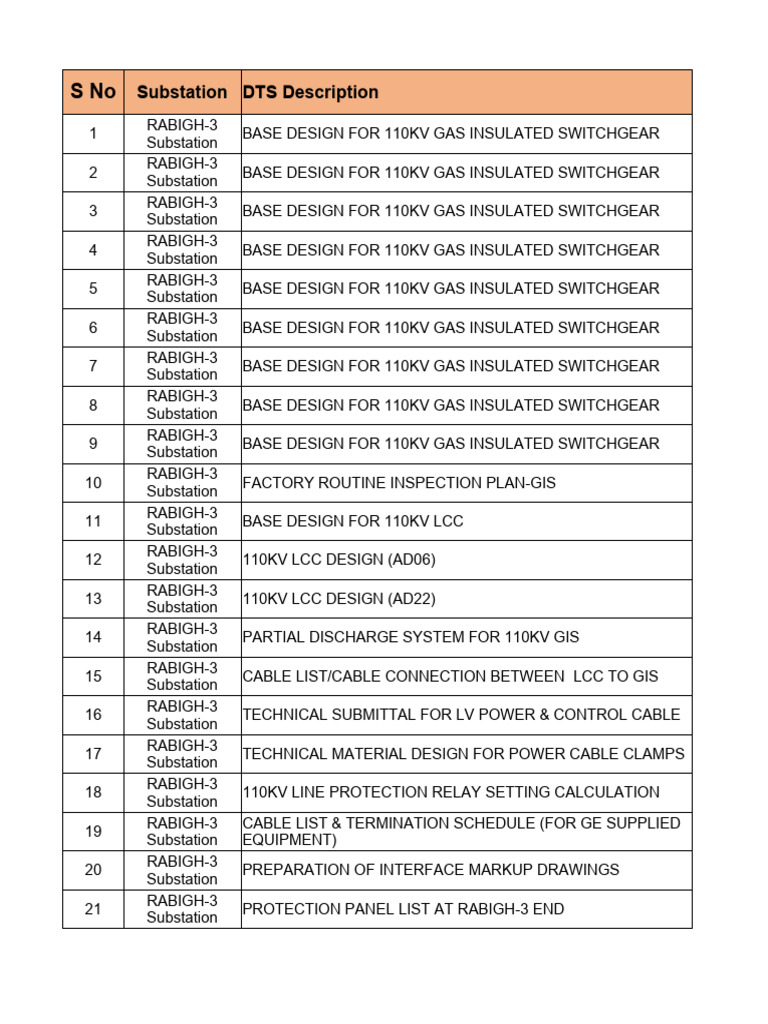 Drawing List (Scope Demarcation Between SEC & ACWA Power) | PDF ...