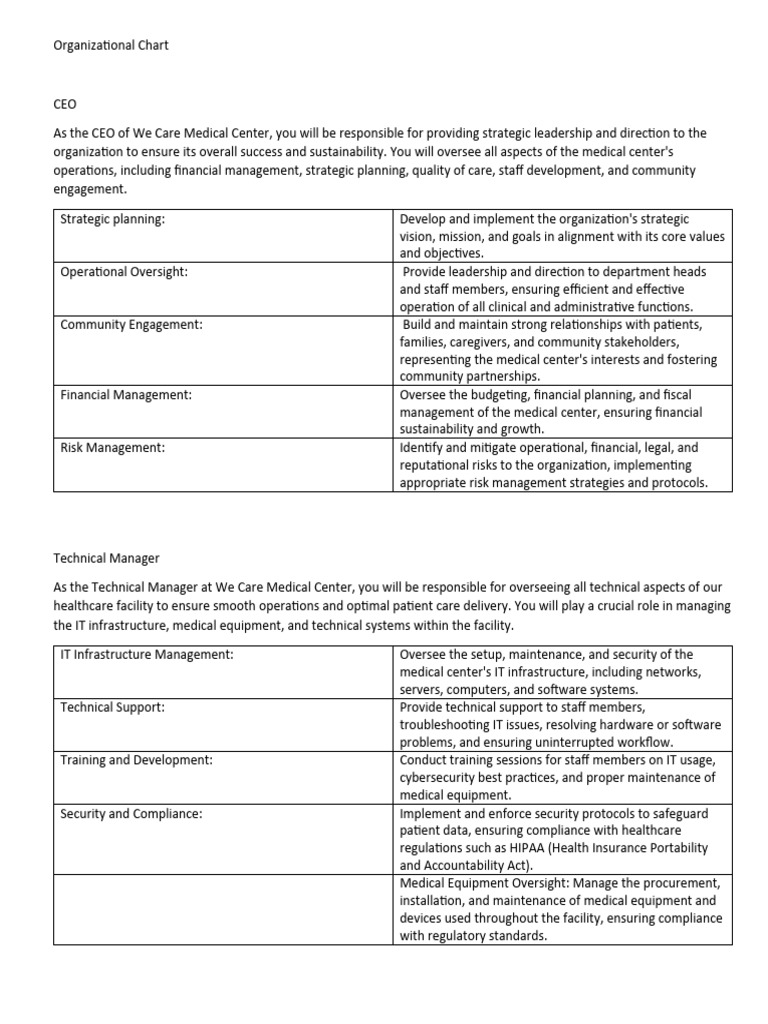 Organizational Chart | PDF | Internal Control | Audit