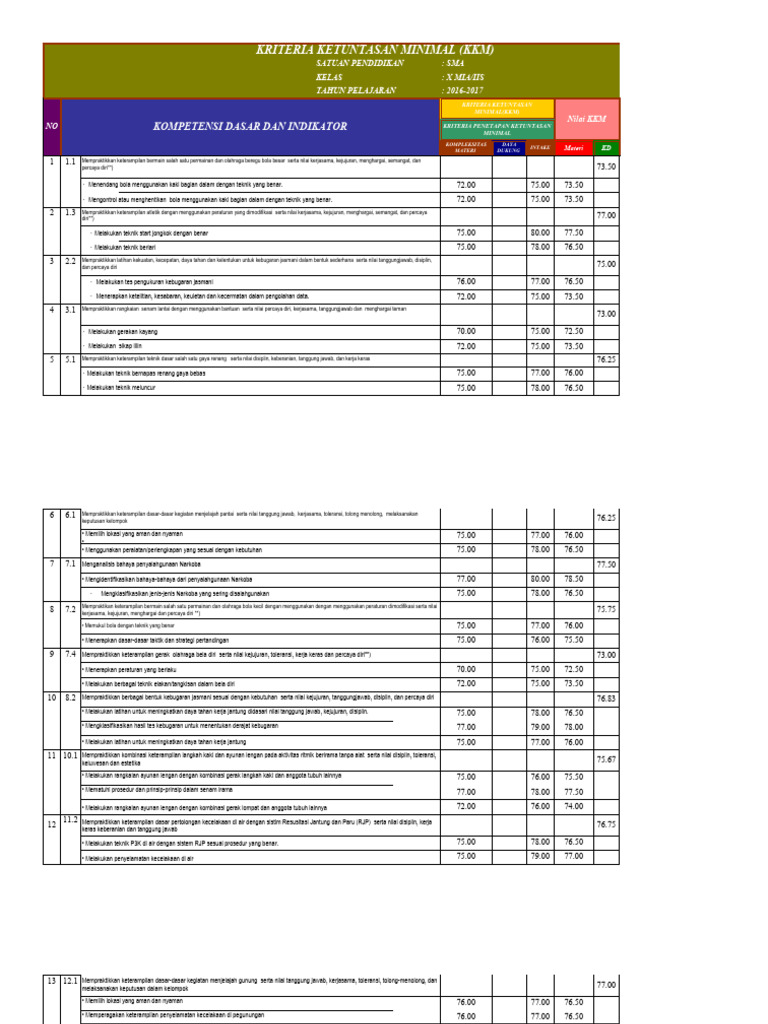 FORM KKM PROMES PROTA (Angga) | PDF