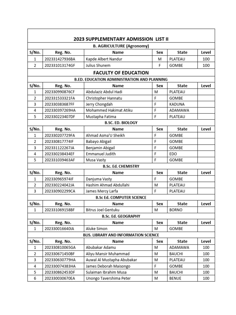 2023 SUPPLEMENTARY ADMISSION LIST II | PDF